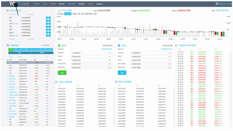 How to buy NEM on YoBit